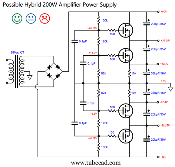 Amplifier of the Future and Class-GH